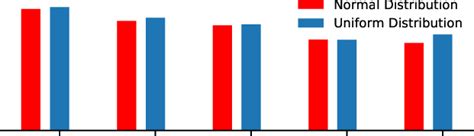 Negative Logarithm Of Final Residual S Generated By Different Injected Download Scientific