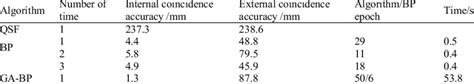 Comparison Of The Fitting Results Of Different Optimization Methods In Download Scientific