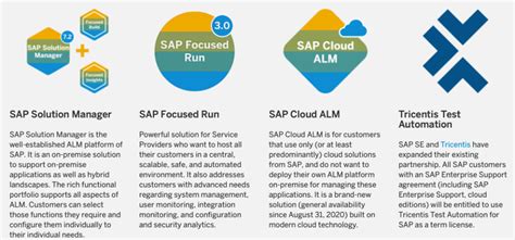 Mastering The Sap S4hana Transformation A Compre Sap Community
