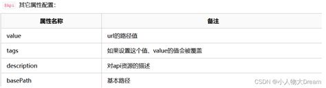 springboot集成swagger2、swagger2和swagger3的区别swagger的注解学习 swagger2 swagger3 csdn博客
