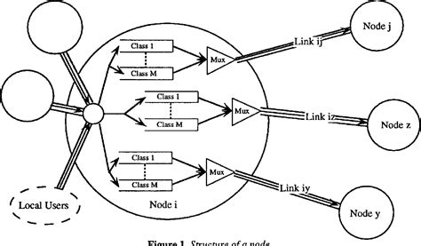 Figure 1 From A Distributed Routing And Access Control Scheme For Atm Networks Semantic Scholar