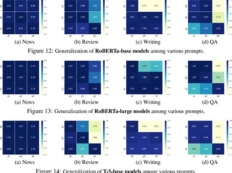 Figure 1 From On The Generalization Of Training Based Chatgpt Detection Methods Semantic Scholar