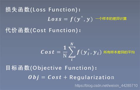Pytorch学习笔记：损失函数target Torchtensor Csdn博客