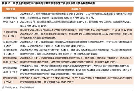 【平安证券】危机复盘系列报告（二）欧债危机启示录：全球紧缩时代，债务风险何去何从？欧债危机新浪财经新浪网