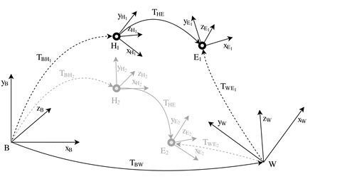 Handeyecalibration2017 Asl Datasets