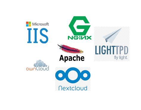 Webdav Là Gì — Loc Nguyen