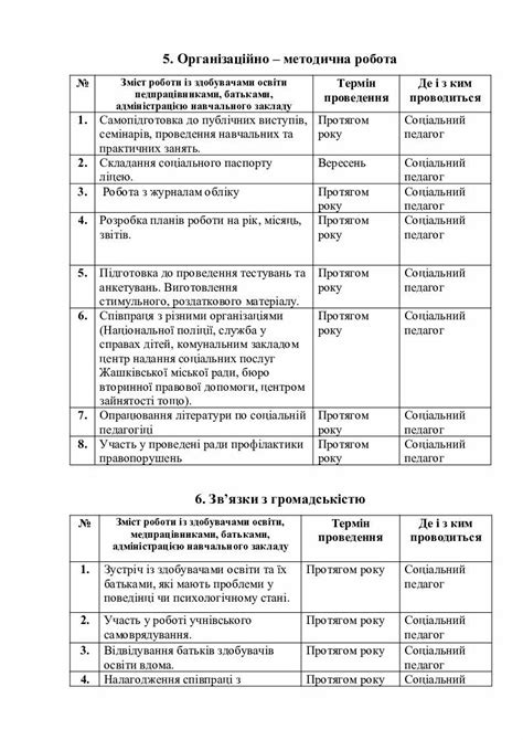 План роботи соціального педагога на 2022 2023 навчальний рік Інші методичні матеріали Психологія