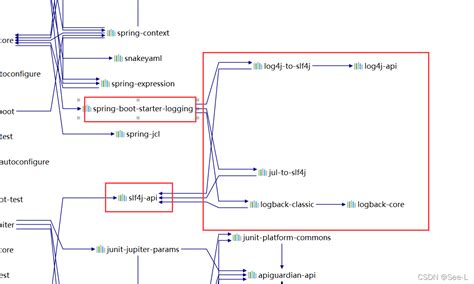 Springboot~日志的作用、分类、格式和持久化、lombok原理解析springboot日志分组 Csdn博客