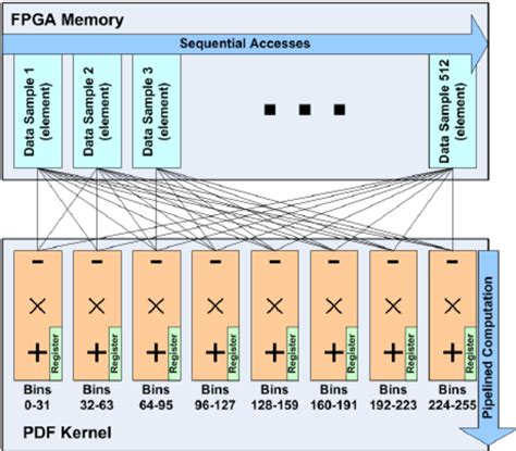 architecture of 1 d pdf algorithm download scientific diagram
