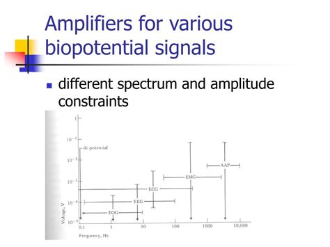 Ppt Biopotential Amplifier Powerpoint Presentation Free Download Id3991614