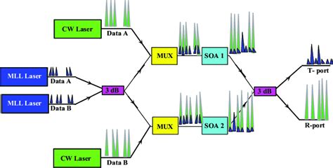Design Structure Of XOR Gate Download Scientific Diagram