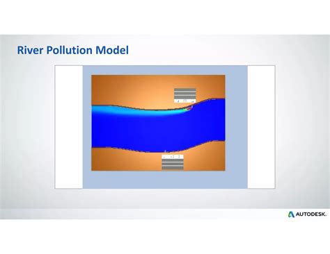 Autodesk Cfd For Better Building Design By Zhu Ge Ppt