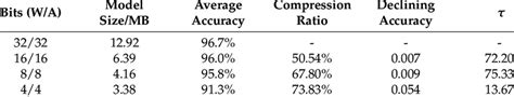 Source Number Estimation Network Quantification Results Download Scientific Diagram