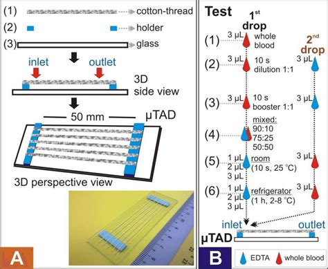 The Design And Fabrication Of The Microfluidic Thread Based Analytical Download Scientific