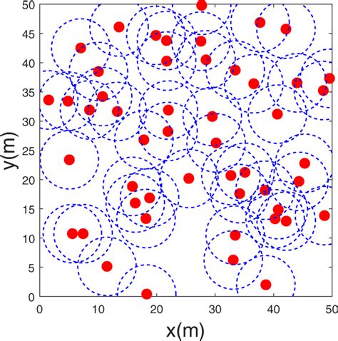 Node Deployment Graph Of Optimal Particle In Initial Population Download Scientific Diagram