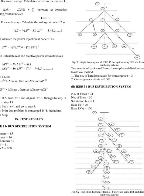 Figure 11 From Backward Forward Sweep Based Distribution Load Flow