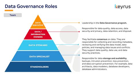 Steps To Implement Data Governance Effectively