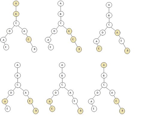 Graph Algorithm For Subgraph Combinations Search Stack Overflow