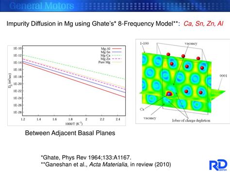PPT Material Property Predictions With The Vienna Ab Initio Simulation Package VASP