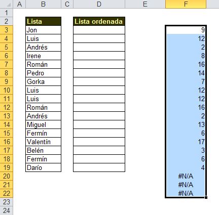 Excel práctico para todos Ordenación alfabética de una lista extensible