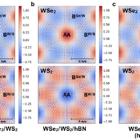 Pdf Imaging Moir E Flat Bands In 3d Reconstructed Wse2 Ws2 Superlattices