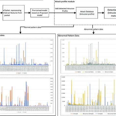 intrusion detection system based on the proposed ensemble model download scientific diagram