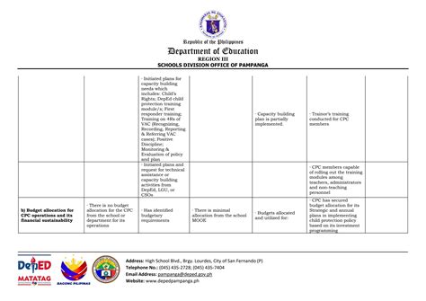 Cpc Functionality Tool Deped Protection Policy Pdf