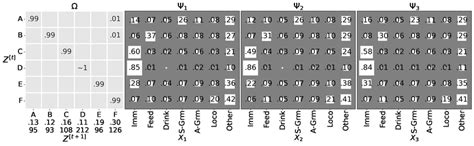 Gbm Parameters On The Young Mice Data For Z 6 Arrangement Is As In