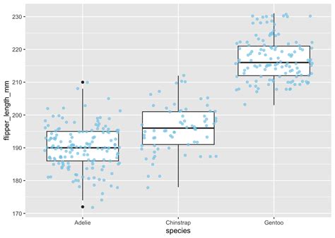 社会調査のためのr入門 5 Ggplotによるグラフ作成 社会調査のためのr入門 5 Ggplotによるグラフ作成