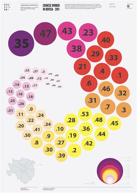 Clustered Force Layout Data Viz Project