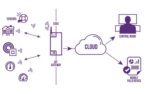 lorawan node đọc tín hiệu analog dragino ps lb na