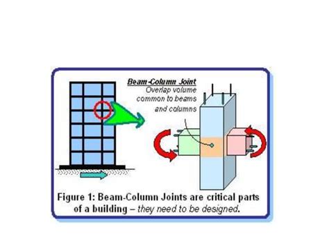 Seismic Behaviour Of Beam Column Joint Pptx Physics Science