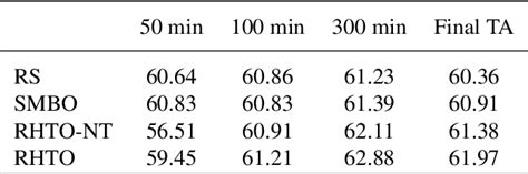 Table 1 From Forward And Reverse Gradient Based Hyperparameter