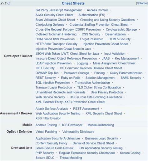 OWASP Guide Part A Secure