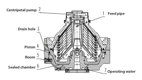 High Capacity Disc Centrifuges For Biodiesel Production