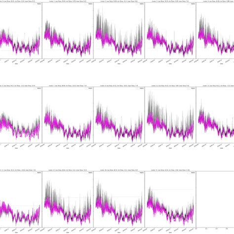 Time Series Of The Stations Contained In The Inlier Clusters For Awt Download Scientific Diagram