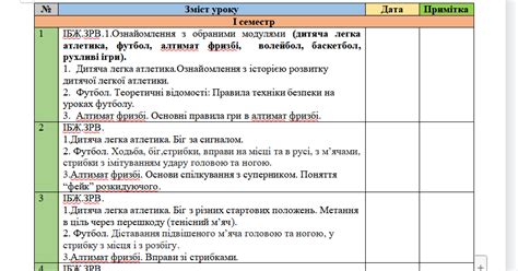 Календарне планування з фізичної культури для 6 класу НУШ КТП Фізична культура