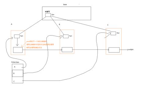 进程间通信 消息队列