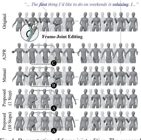 Figure 4 From A Unified Editing Method For Co Speech Gesture Generation Via Diffusion Inversion