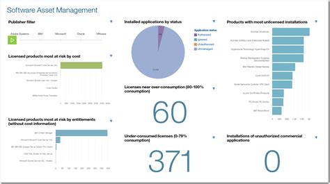 Asset Management Dashboard Examples At Matthew Blackburn Blog