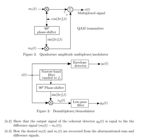 Solved Quadrature Amplitude Multiplexing Modulation Qam