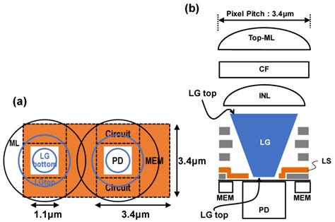 Canon Global Shutter Sensor Paper F4news
