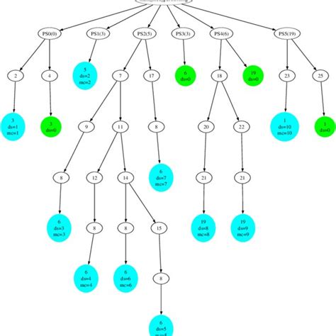 The Three Phases Of Measurement Based Timing Analysis Download Scientific Diagram