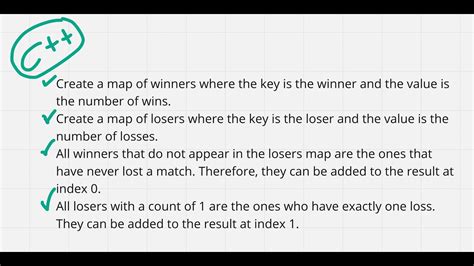 Leetcode 2225 C Find Players With Zero Or One Losses Youtube
