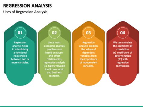 Regression Testing Powerpoint Template Sketchbubble