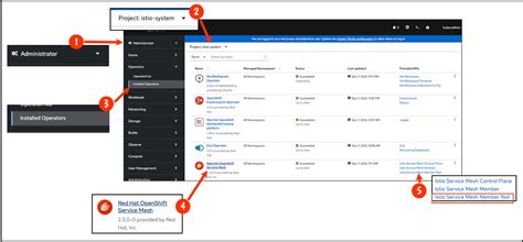 4 steps to run an application under openshift service mesh red hat developer