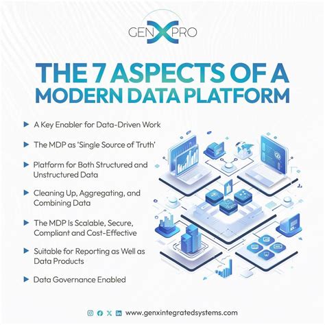 Genx Integrated Systems On Linkedin Genxintegratedsystem Datasolutions Techinnovation