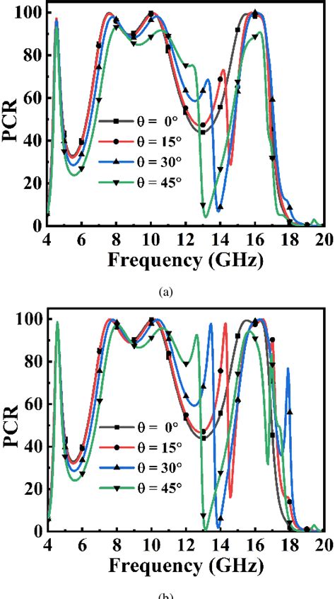 Figure 1 From Wideband Dual Cut Circular Ring Based Linear Cross And Linear Circular Polarizing