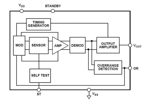 ADXL100x MEMS Accelerometers ADI Mouser