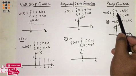 91 Unit Step Function Delta Function Ramp Function Elementary